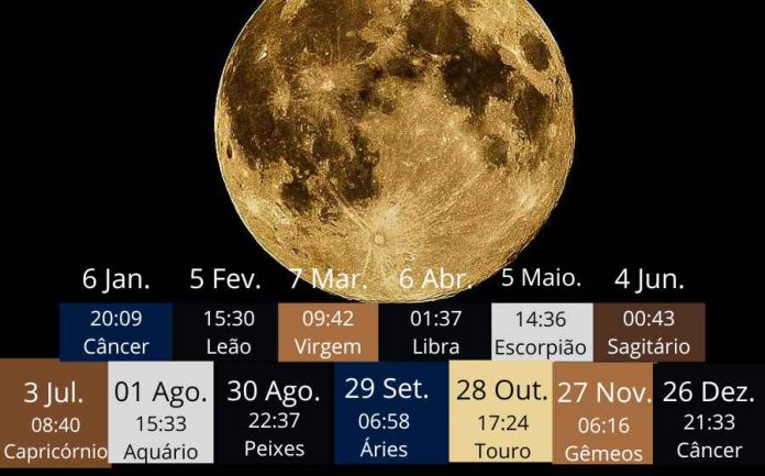 Fases da Lua 2023 - O poder da Lua para o seu ano novo Fases da Lua 2023 - O poder da Lua para o seu ano novo