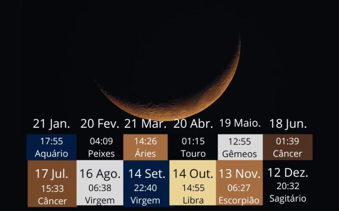 Fases da Lua 2023 - O poder da Lua para o seu ano novo