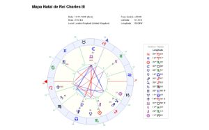 Mapa Astral Rei Charles - Descubra o potencial do novo Rei!