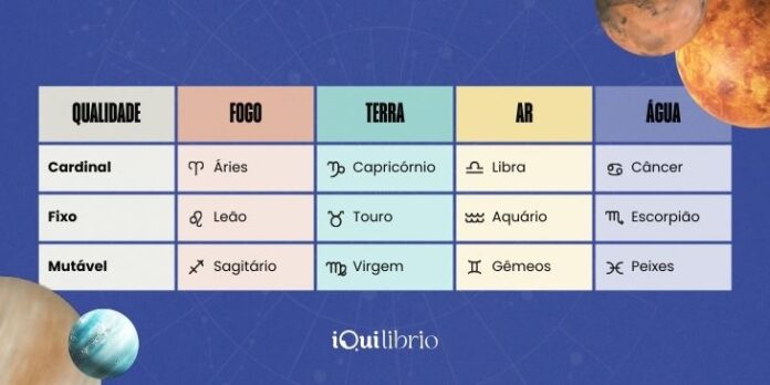 Qualidade dos signos: entenda a diferença entre elas