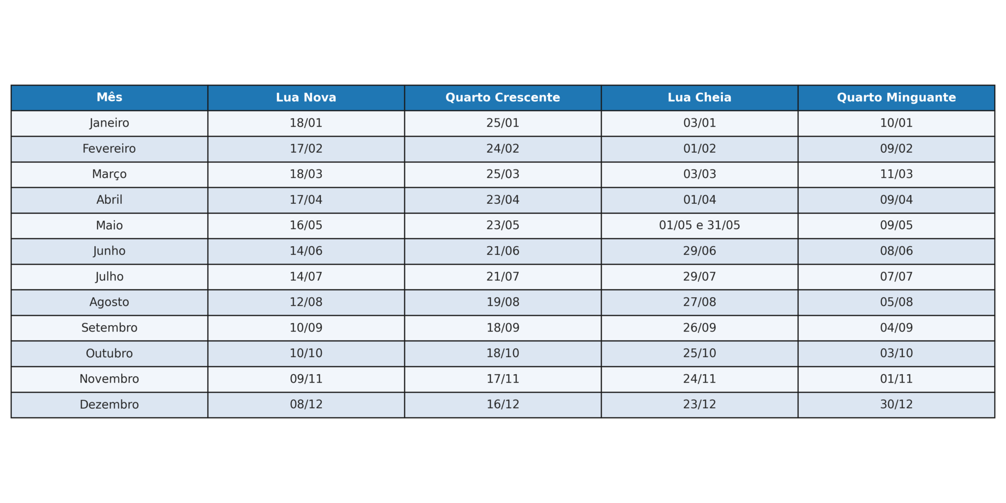 Calendário Wicca 2026: Sabbats, Esbats e rituais mágicos